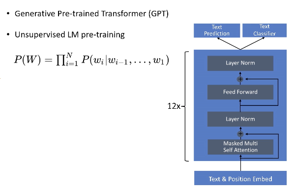 Language Model: GPT-2